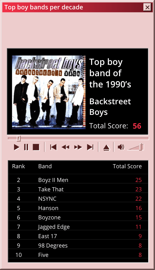 The Most Popular Boy Bands Of All Time - Heart Bingo Blog